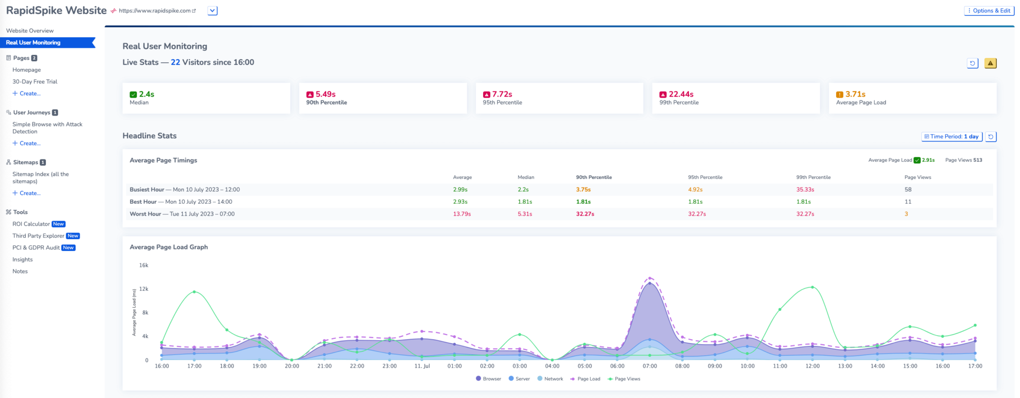 Using Real User Monitoring - RapidSpike Support Center
