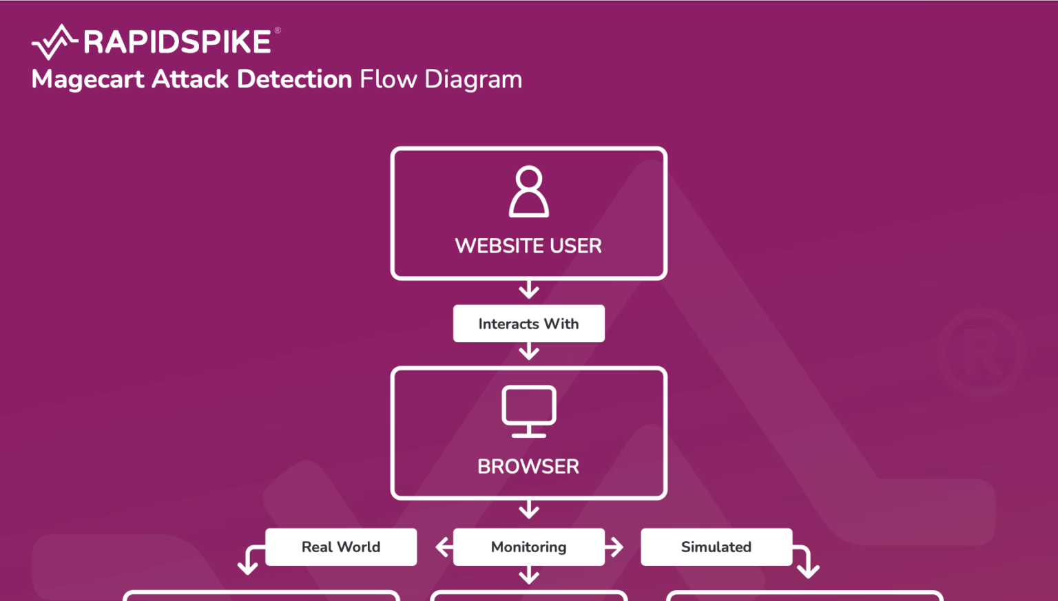 Resources - RapidSpike Support Center